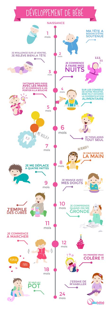 Développement de bébé Developpement bebe Conseils bébé Bebe