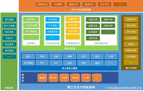 基于dubbo的分布式系统架构（一） 分布式系统架构介绍 csdn博客