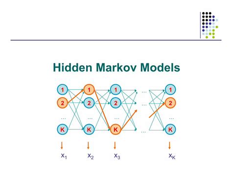 pdf hidden markov models stanford university dokumen tips