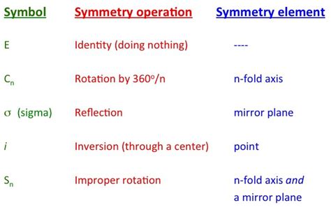 symmetry elements and operations ch 431 inorganic chemistry