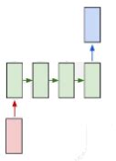 Python Structure Diagram Of The Keras Lstm Stack Overflow