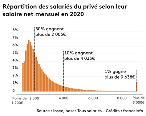 QUIZ Salaire moyen rémunération par secteur différence femmes hommes
