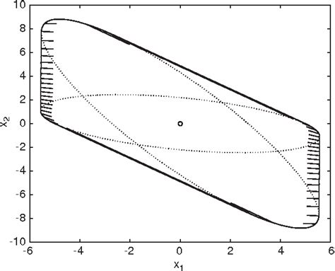 figure 1 from conjugate lyapunov functions for saturated linear systems semantic scholar