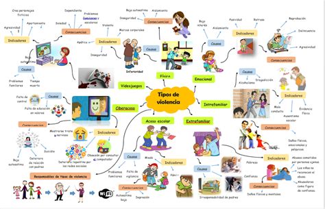 PREVENCIÓN DE LA VIOLENCIA EN LA ESCUELA UNIDAD I Los niños y los