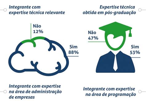 Confira o infográfico completo do 1º Censo AgTech Startups Brasil em