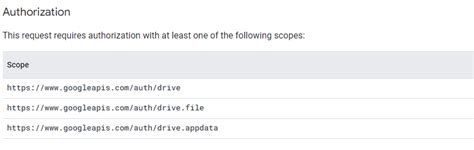 Authentication Google Drive API Can T Delete File Stack Overflow