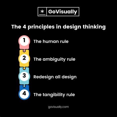What Is Design Thinking And Why Is It Important GoVisually