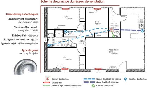 LA NECESSITE DE LETUDE DIMENSIONNEMENT VMC RE2020