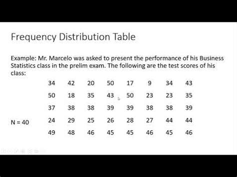 Frequency Distribution Table Youtube