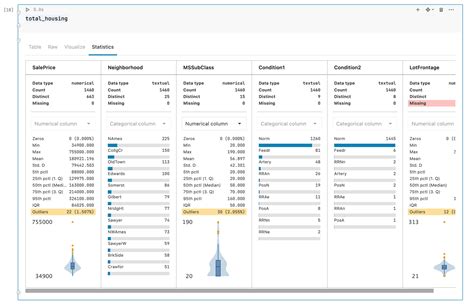 How To Prepare Your Dataset For Machine Learning And Analysis The