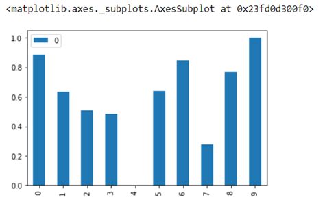 how to normalize a pandas dataframe column codespeedy
