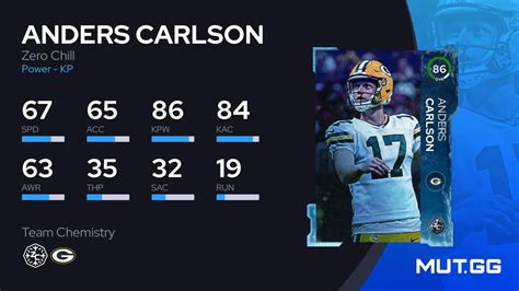 Anders Carlson Zero Chill 86 OVR Madden NFL 24 MUT GG