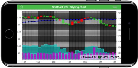 styling a wpf chart in xaml fast native chart controls for wpf ios vrogue