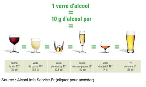 Brique La Norme Accidentel Un Verre De Vodka Combien De Gramme Domaine