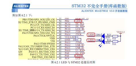 cortex m3 stm32嵌入式学习笔记（一）：建立工程模板 跑马灯实验（io输出） cortex m3闪灯 csdn博客