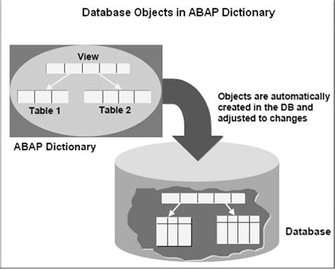 tutorial dictionary sap abap modul dasar sap