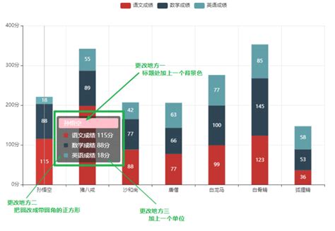 vue js echarts修改tooltip默认样式（使用formatter函数拼接加工） 个人文章 segmentfault 思否