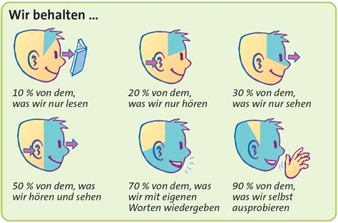 Erfolgreich lernen in der Pubertät vermutlich wichtigste Lernregel
