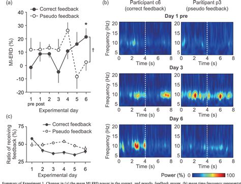 figure 2 from enhancement of motor imagery ability via combined action observation and motor
