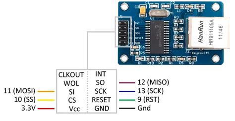 Connect Arduino To The Internet With ENC28J60 Ethernet Module