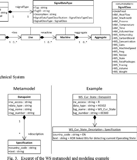 figure 3 from model driven engineering of manufacturing execution systems using a formal