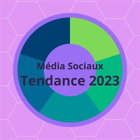 Pixel Kiwi Media On Twitter D Couvrez Les Nouvelles Tendances Sur Les