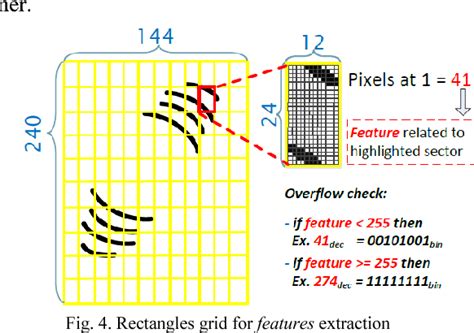 figure 4 from a new low cost fingerprint recognition system on fpga semantic scholar