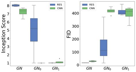 gradient normalization for generative adversarial networks deepai