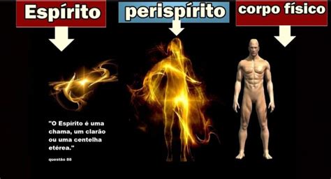 Espírito Perispírito e Corpo Físico