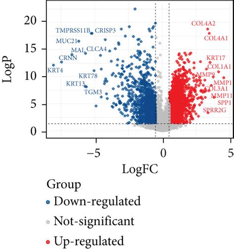 The Volcano Plots Of Differentially Expressed Genes And SMPs A The