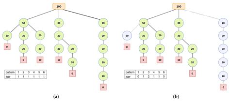 algorithms free full text computational performance evaluation of column generation and