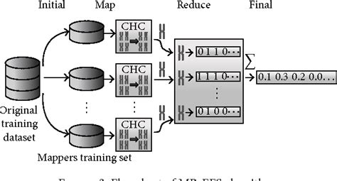 figure 3 from evolutionary feature selection for big data classification a mapreduce approach
