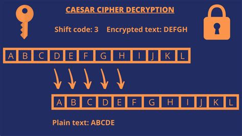 caesar cipher encryption and decryption python code solution innovative codes academy