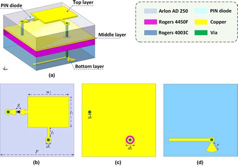 Dynamic Millimeter Wave OAM Beam Generation Through Programmable