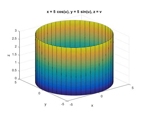 solved 3 graphing surfaces by using matlab graph the