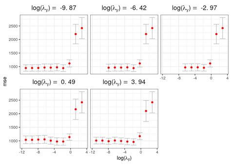 Math Expressions With Facets In Ggplot Sahir S Blog