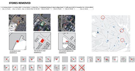 urban network analysis axup spatial analysis for urban design