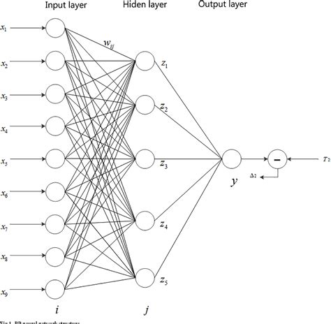 figure 1 from a novel stock forecasting model based on high order fuzzy fluctuation trends and