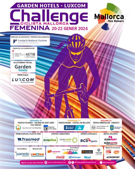 Previa Challenge Mallorca Femenina 2024 Ciclismo Sin Filtros