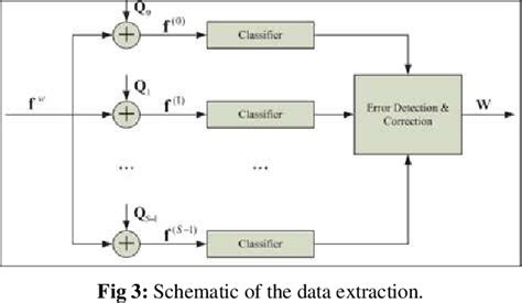 figure 3 from steganography algorithm for reversible data hiding using lsb and reversible image