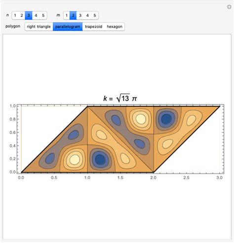 Schwinger S Oscillator Model For Angular Momentum Wolfram