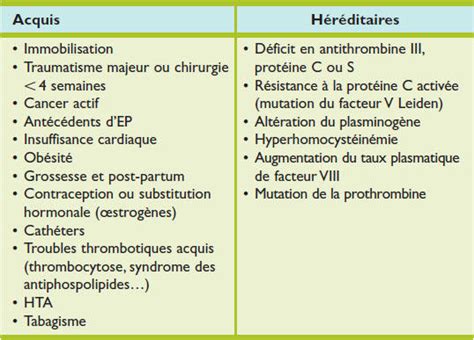 Jog Chess George Stevenson Prise De Sang Embolie Pulmonaire Tone Jabeth