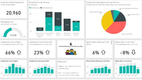 Je Vais R Aliser Votre Tableau De Bord Power Bi Par Alphaservices