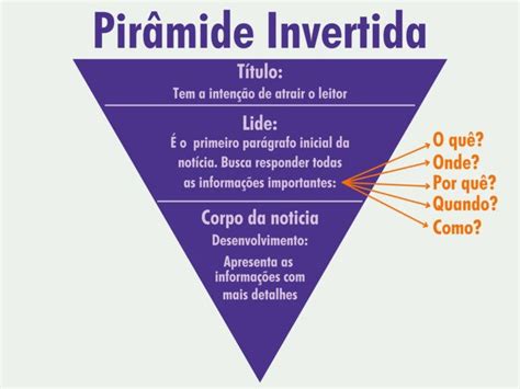 G Nero Textual Not Cia O Que Exemplos Estrutura E Caracter Sticas