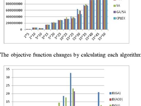 figure 1 from comparing the effectiveness of different metaheuristics for optimization of flows