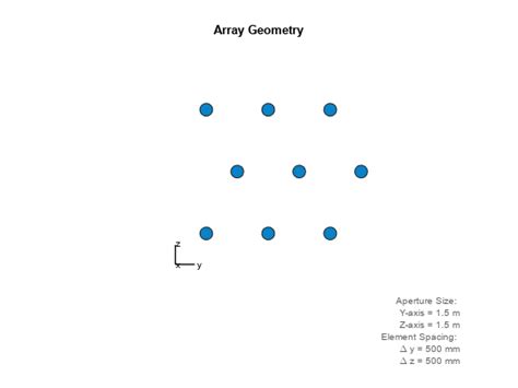 heterogeneous uniform rectangular array matlab mathworks 한국