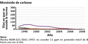 Informe En Resumen 2009