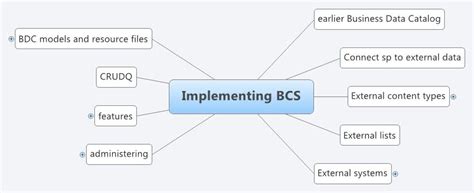 implementing bcs xmind mind mapping software