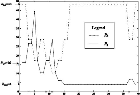 figure 1 from mode pursuing sampling method for discrete variable optimization on expensive