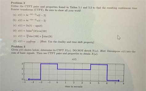 solved problem 2 utilize the ctft pairs and properties found